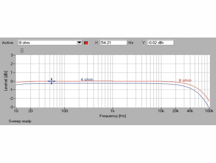 Pioneer SX-N30 - Amplitunery stereo | Testy w Audio.com.pl Pioneer SX-N30 - Amplitunery stereo | Testy w Audio.com.pl