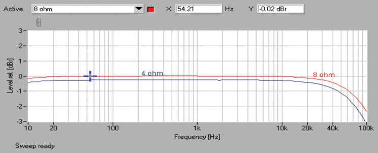 Test amplitunera stereo Pioneer SX-N30 - testy, ceny i sklepy | AUDIO Test amplitunera stereo Pioneer SX-N30 - testy, ceny i sklepy | AUDIO