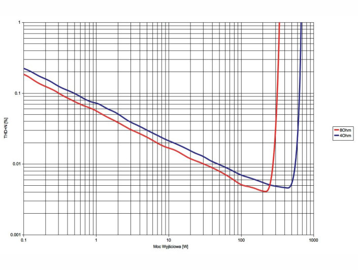 EXPOSURE MCX + przedwzmacniacz i końcówki mocy - Odtwarzacze CD (CD ...