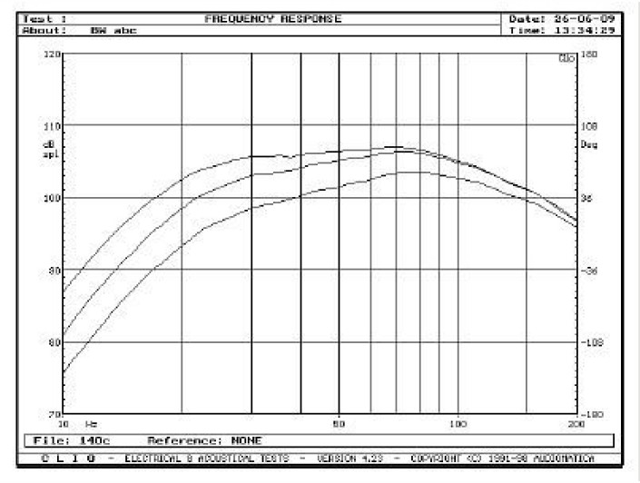 BOWERS & WILKINS ASW610 - Subwoofery | Testy w Audio.com.pl