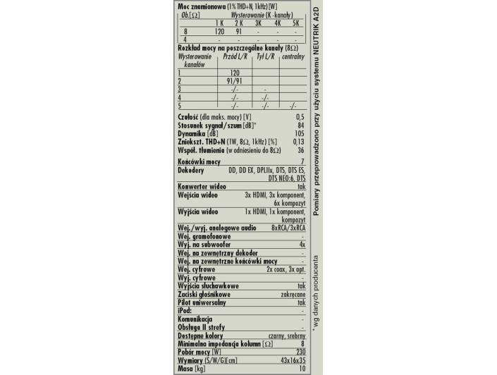 SONY STR-DG910 - Amplitunery AV | Testy w Audio.com.pl